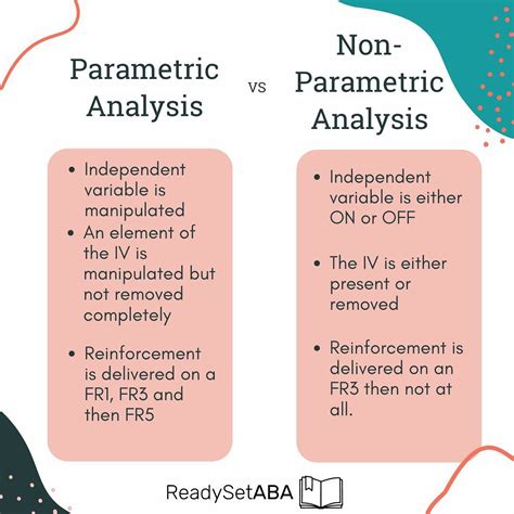 Readysetaba Visual On The Difference Between A
