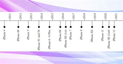 Multiyear Timeline Diagram Pack Extend Coda With Coda