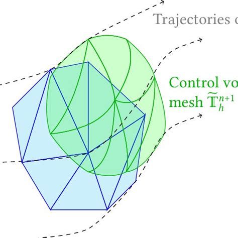 In Continuous Galerkin Methods The Flux Along A Line Γ 1 Or Γ 2 Is Download Scientific