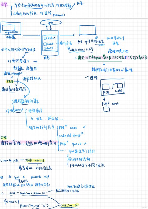 【linux】进程 控制块pcb Taskstruct 创建子进程fork进程pcb控制 Csdn博客