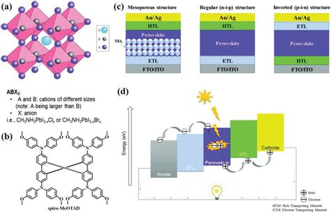 A Schematic Representation Of An Operative Tio 2 Dssc Using The I 3 − Download Scientific