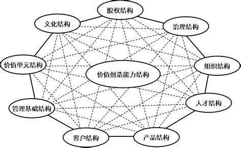 国企改革顶层设计与底层设计同步进行 知乎