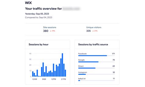 Wix Analytics Understanding The Traffic Overview Help Center