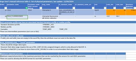 Bgc Argo数据如何获取以及可视化数据筛选工具介绍 Csdn博客