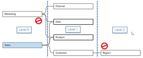Tableau 20242 Multi Fact Relationship Data Model M2