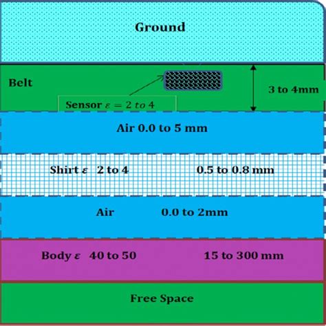Impendence Variation Structure Download Scientific Diagram