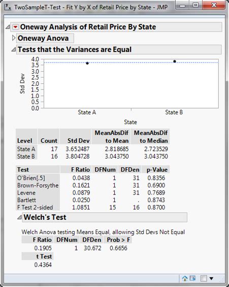 Two Sample T Test With Jmp Lean Sigma Corporation