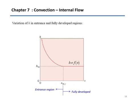 PPT Chapter Convection Internal Flow PowerPoint Presentation ID