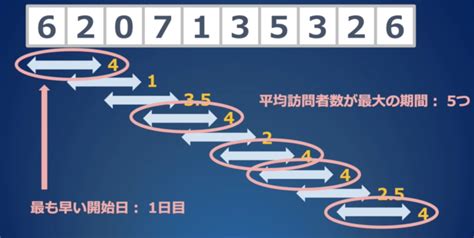 B Python 初心者向け・pythonでプログラミング問題の解き方を解説する Paiza Times