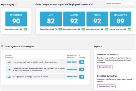The Predictive Index Reviews 2025 Details Pricing And Features G2