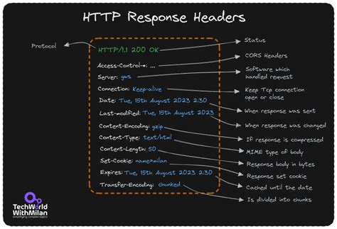 Bhaskara Reddy Sannapureddy On Linkedin Programming Api Web