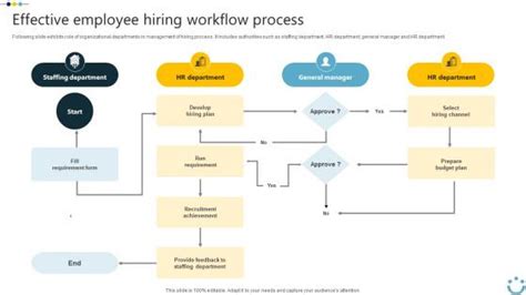 Effective Employee Hiring Workflow Implementing Digital Technology In Corporate Ppt Slide Effective Employee Hiring Workflow Implementing Digital Technology In Corporate Ppt Slide