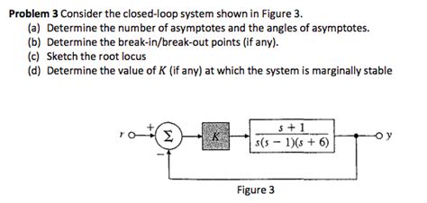 Solved Problem Consider The Closed Loop System Shown In Chegg