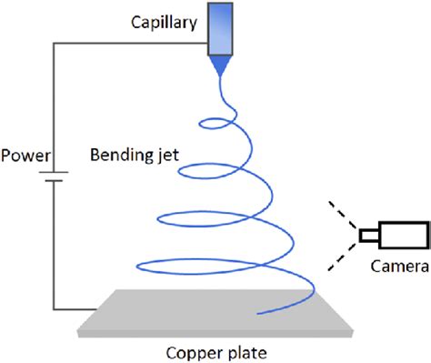 Schematic Experimental Setup Download Scientific Diagram