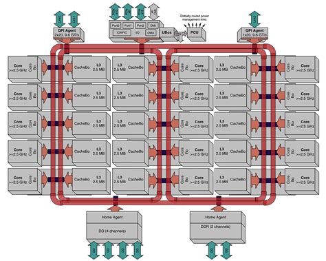 Computer System Architecture Part 7— Thread Level Parallelism By Abde