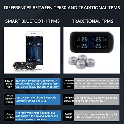 Smart Bluetooth Tire Pressure Monitoring System TPMS First Mobile Phone APP Monitoring With