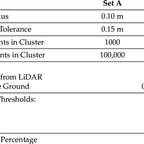 Windrow Detection Settings For The Different Test Sets Download Scientific Diagram