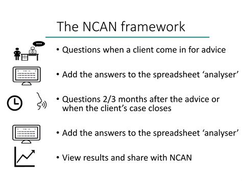 Shared Measurement Frameworks Workshop Ppt