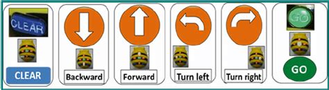 Graphical Representation Of Bee Bots Commands On Cards Download