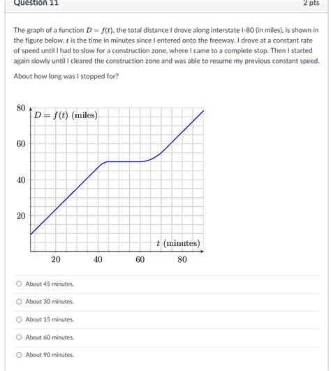Solved Question Pts The Graph Of A Function D F T Chegg