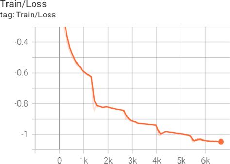 Figure 1 From Single Noisy Image Depth Estimation With Multi Scale Feature Fusion Module
