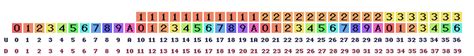 numeral systems part 11 10 by adam sultanov medium