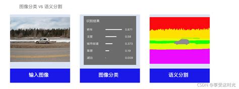 百度飞浆图像分割课程 笔记03：分类 ＞分割、上采样操作、全卷积fcn网络 上采样模块怎么画 csdn博客