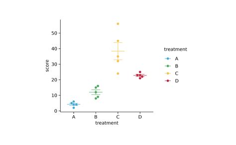 More Tests • Tidyplots