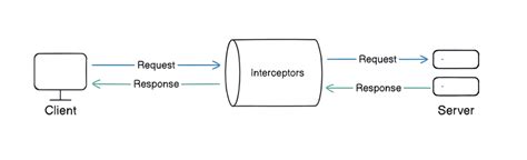 Use Axios In React Best Practices For Api Updated 2025