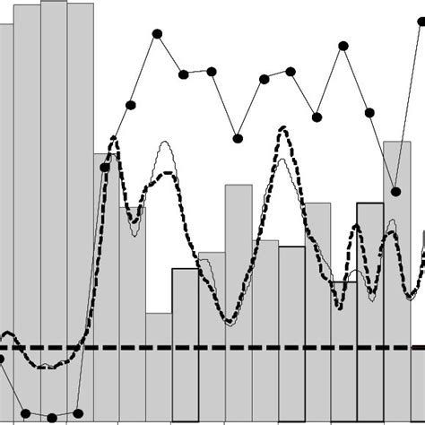 Interval Plsr Results Cross Validated Prediction Performance Rmsecv