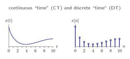 GATE Guru Online Continuous Time And Discrete Time Signals