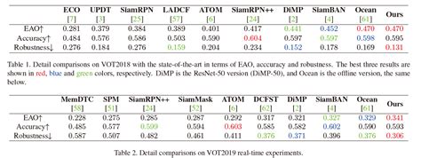 Learning To Filter Siamese Relation Network For Robust Tracking Cv Home