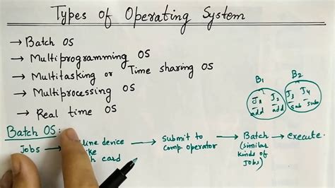 Understanding Batch Operating Systems Types And Characteristics