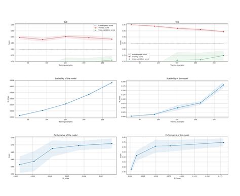 Plot Learning Inspections — Watex 0 3 3 Documentation