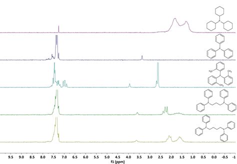 monitoring the oxidation of phosphine ligands using 31p nmr magritek