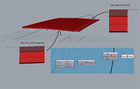 Help Gh How Do You Sweep A Closed Polyline In A Way That It Stays