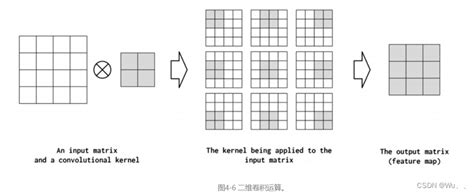 Nlp实验4——使用前馈神经网络进行姓氏分类 Csdn博客