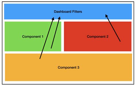 dashboard component model concepts flowable enterprise documentation