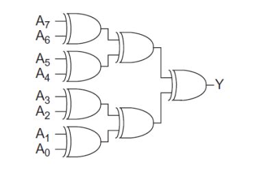 Solved Show How The Layout Of The Parity Generator Of The Chegg Com