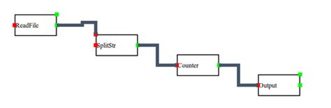 Flow Based Programming Is Interesting Henri Bergius In San Francisco