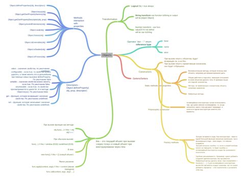 Objects Methods Interaction With Properties Object