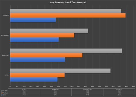 Xiaomi Mi Mix 3 Review Proof That Xiaomi Can Do Premium Too