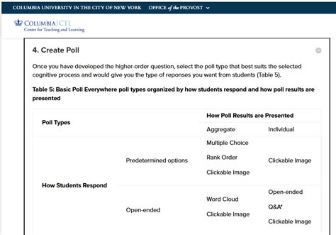 5 Reasons To Use In Class Polling By Caroline Kong