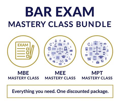 Uniform Bar Exam Mastery Class Bundle Jd Advising