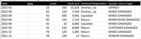 Solved Cross Tab Function Alteryx Community