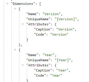Using Expand And Select With The TM1 REST API Cubewise CODE