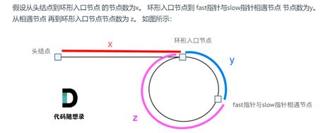 力扣142java 环形链表Ⅱ（中等） 我不想一直当菜鸟 博客园