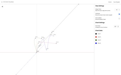 3d Charts Devpost