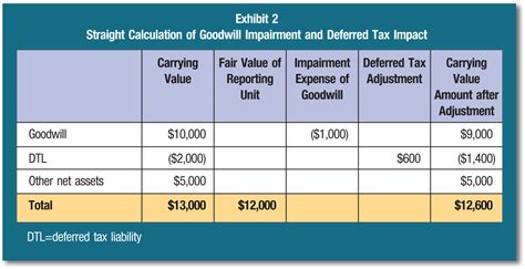What Is Goodwill Expense At Ethan Fuhrman Blog