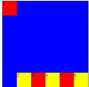 Building Layouts With CSS Flexbox